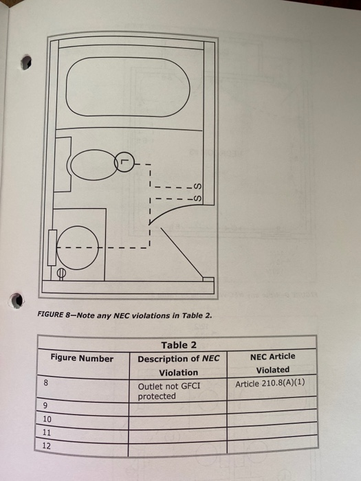 For figures 8-12, note all the NEC violations in each | Chegg.com