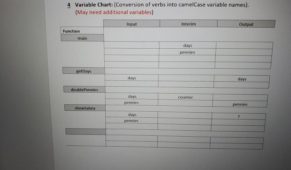 Solved Program needs designed with flowgorithm Design a | Chegg.com