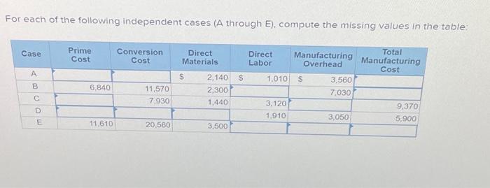 Solved For each of the following independent cases (A | Chegg.com