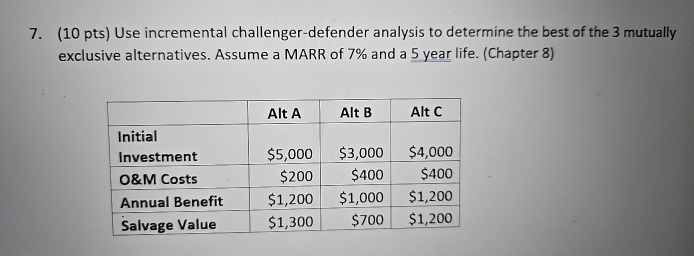 Solved (10 ﻿pts) ﻿Use incremental challenger-defender | Chegg.com