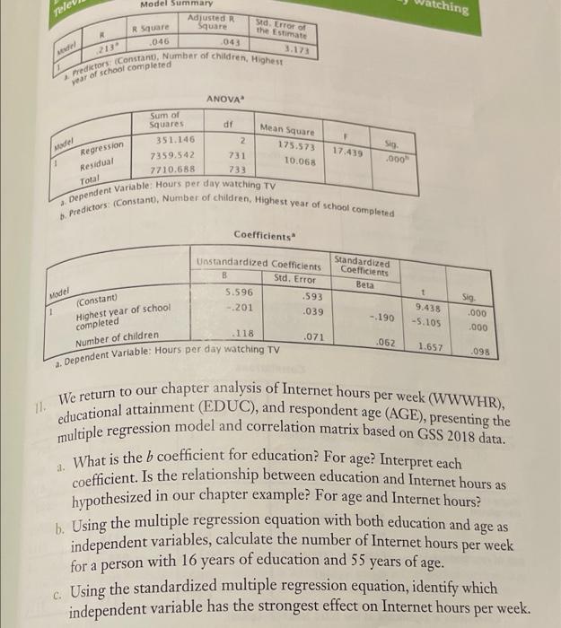 hing rele R Suare Std. Error of the Estimate R Model | Chegg.com