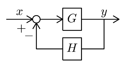 Solved For the feedback configuration showns. use | Chegg.com