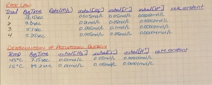 CALCULATIONS: 1. Calculate the initial rates for | Chegg.com