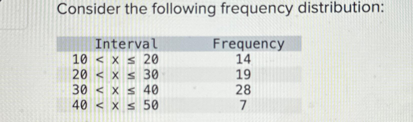 Solved FIND Relative Frequency Proportion of observations in | Chegg.com