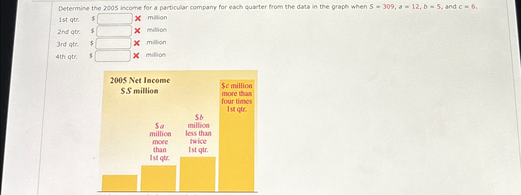 Solved Determine the 2005 ﻿income for a particular company | Chegg.com