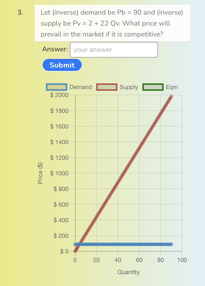 Solved Let (inverse) ﻿demand be Pb=90 ﻿and (inverse) ﻿supply | Chegg.com