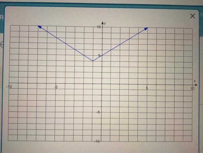 Solved Use the graph to determine the following. a. the | Chegg.com