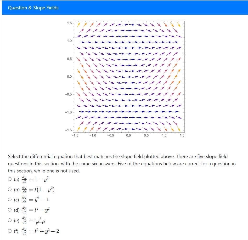 Solved Question 8: Slope FieldsSelect the differential | Chegg.com