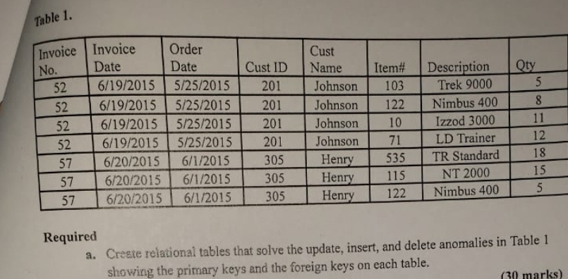 Solved Table | Chegg.com
