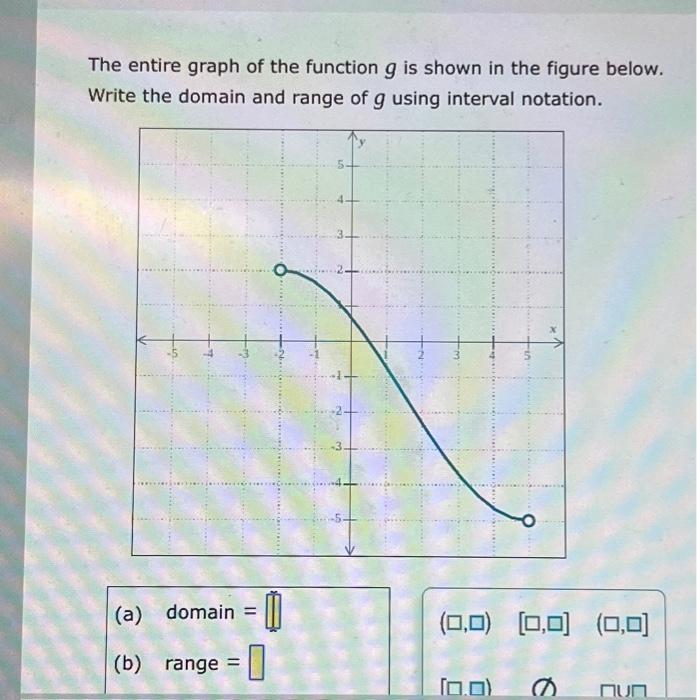 Solved The entire graph of the function g is shown in the | Chegg.com