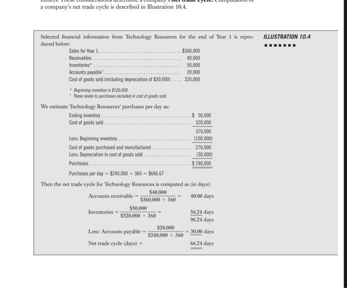 a company's net trade cycle is described in | Chegg.com