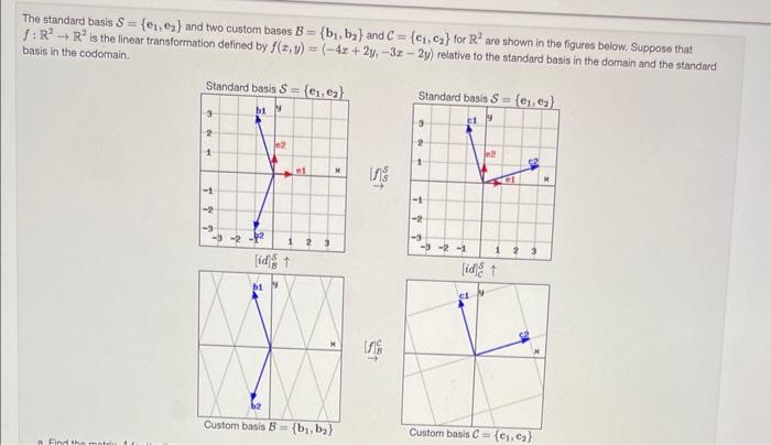 The standard basis S={c1,c2} and two custom bases | Chegg.com