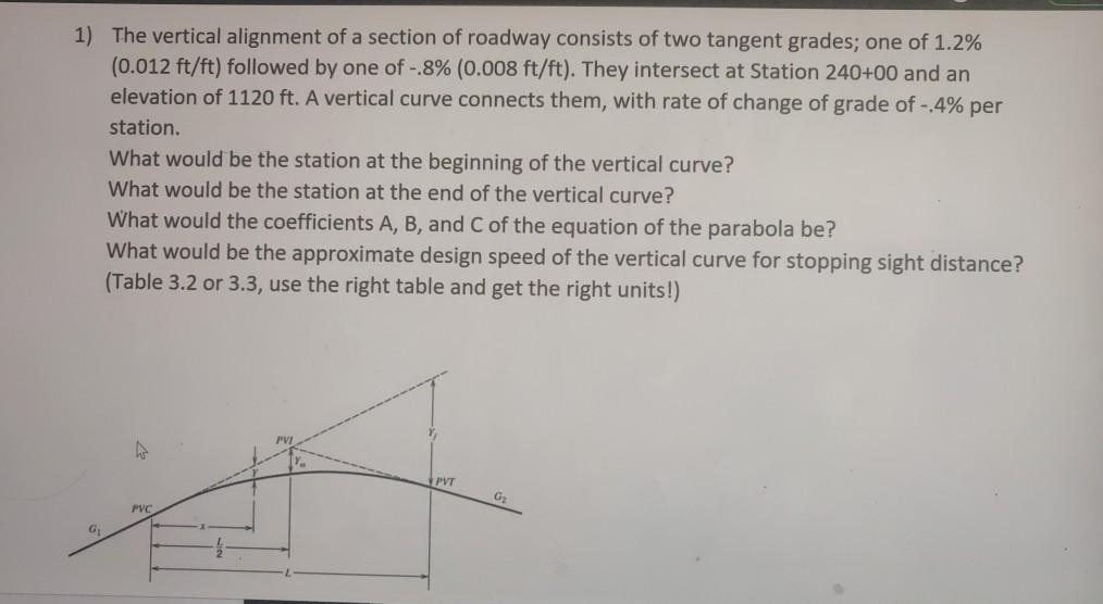 Solved 1) The vertical alignment of a section of roadway | Chegg.com