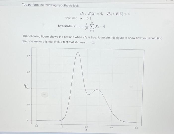 You are testing the hypothesis: H0:β1=0,HA:β1>0 test | Chegg.com