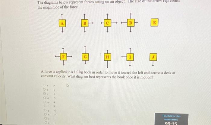 Solved The diagrams below represent forces acting on an | Chegg.com