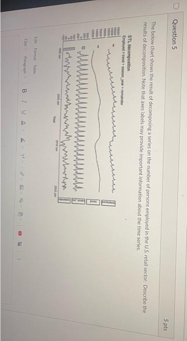 Solved The below chart shows the result of decomposing a | Chegg.com