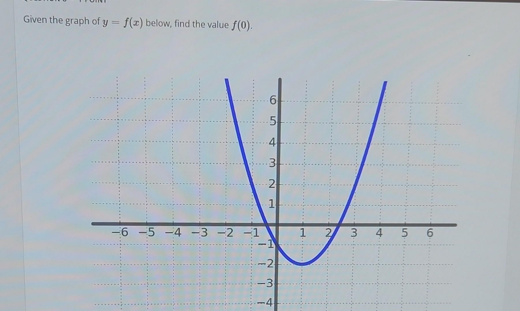 Solved Given the graph of y = f(x) below, find the value | Chegg.com