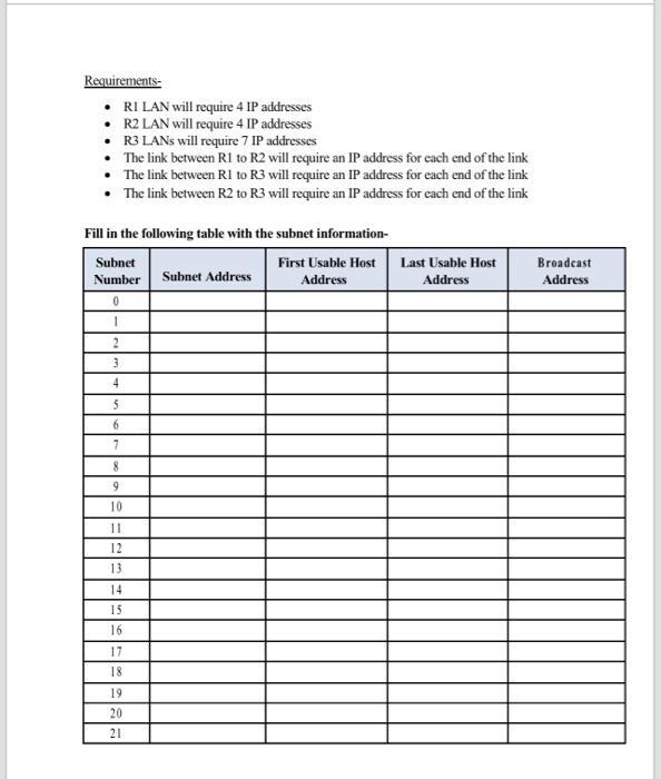 Solved Question 1- Parta) You have been given the network | Chegg.com