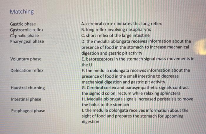 Solved Matching Gastric phase Gastrocolic reflex Cephalic | Chegg.com