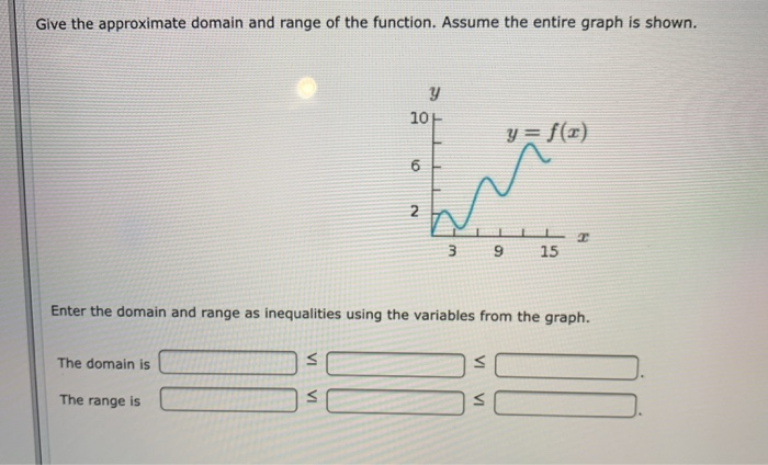 Solved Give the approximate domain and range of the | Chegg.com