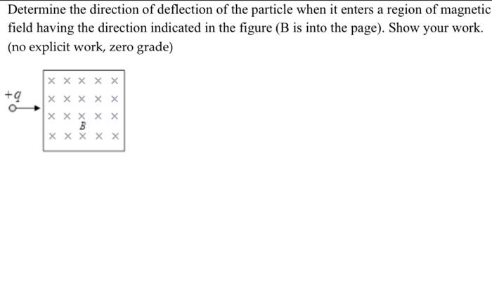 Solved Determine the direction of deflection of the particle | Chegg.com