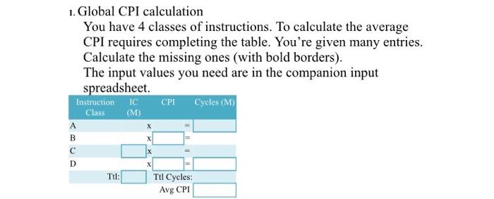 1. Global CPI calculation You have 4 classes of | Chegg.com