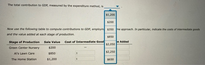 Solved 4. Comparing the expenditure and resource cost-income | Chegg.com