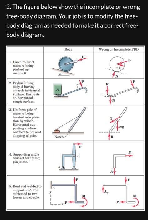 Solved 2. The figure below show the incomplete or wrong | Chegg.com