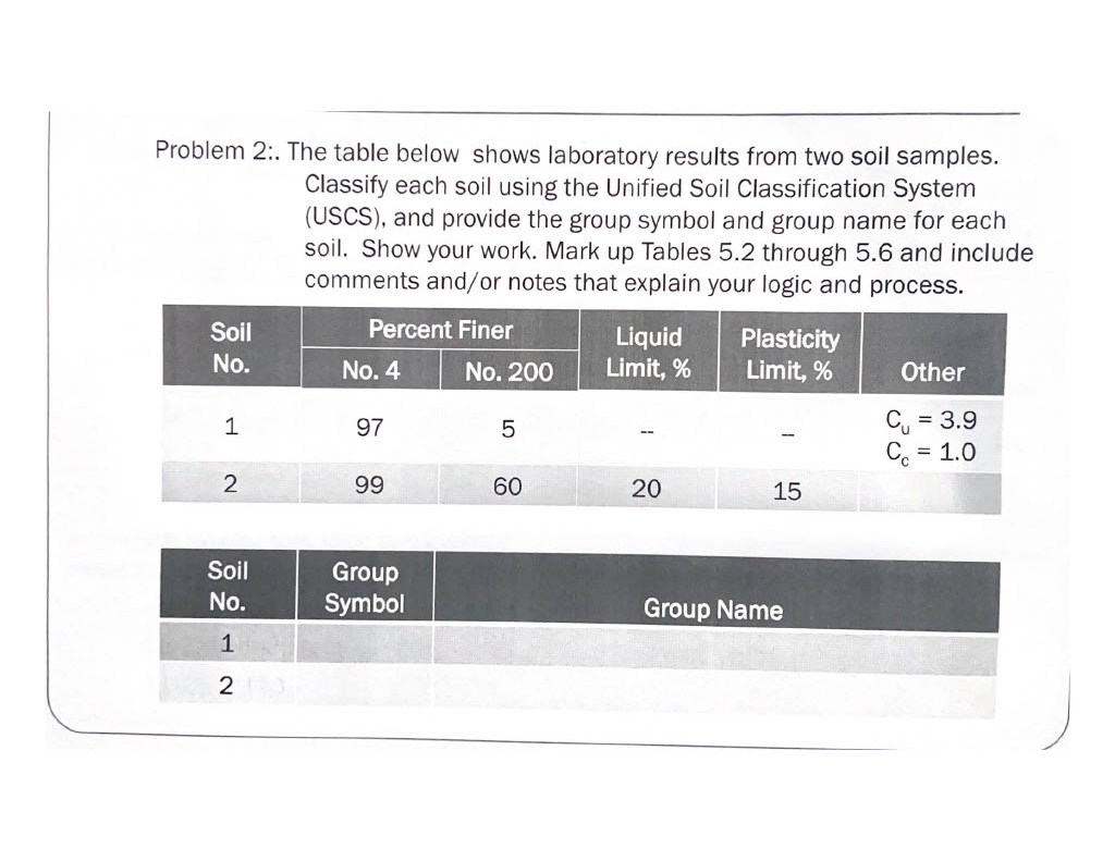 Solved Problem 2:. ﻿The table below shows laboratory results | Chegg.com