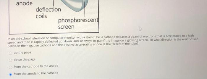 Solved cathode electron beam accelerating anodes focus anode | Chegg.com