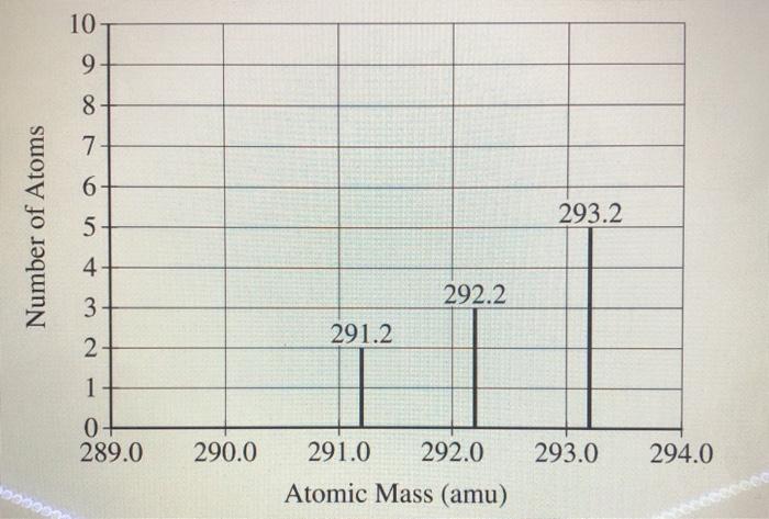 Solved A new element with atomic number 116 was discovered | Chegg.com