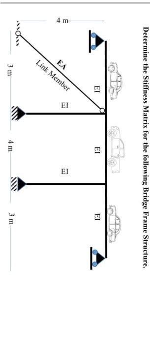 Determine the Stiffness Matrix for the following | Chegg.com