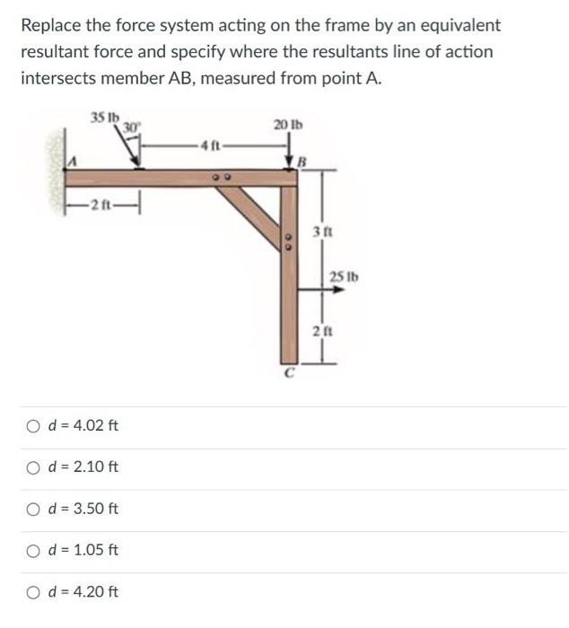 Solved Replace the force system acting on the frame by an | Chegg.com