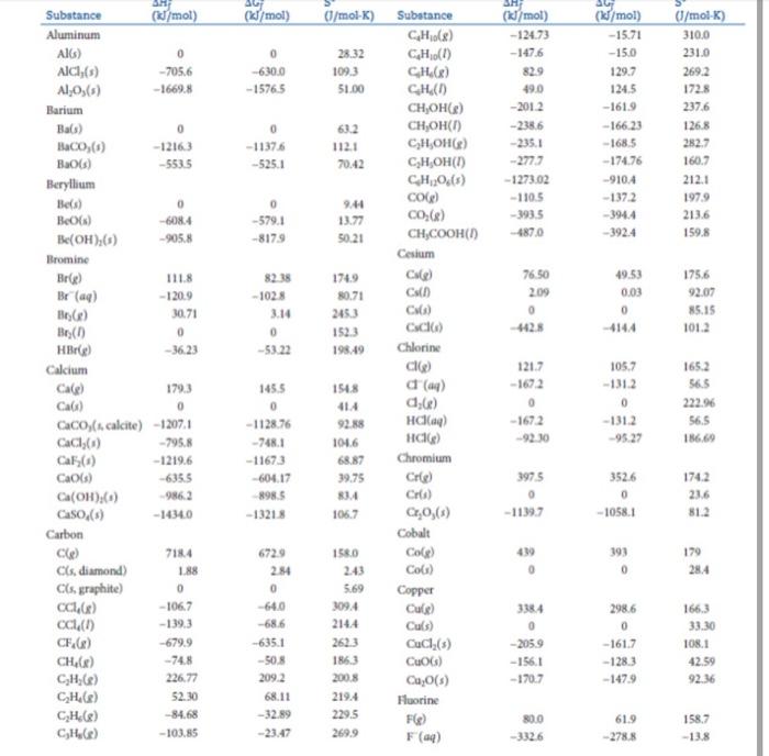 Solved Using Values From Appendix C Of Your Textbook