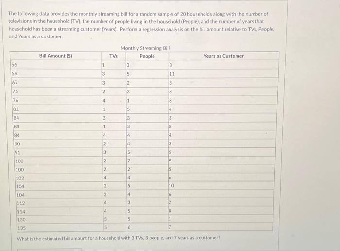 Solved The following data provides the monthly streaming | Chegg.com