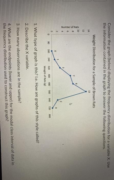 Solved Consider the graph (below) displaying the frequency | Chegg.com
