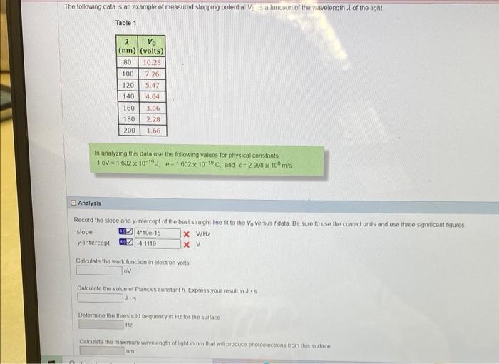 Solved The following data is an example of measured stopping | Chegg.com
