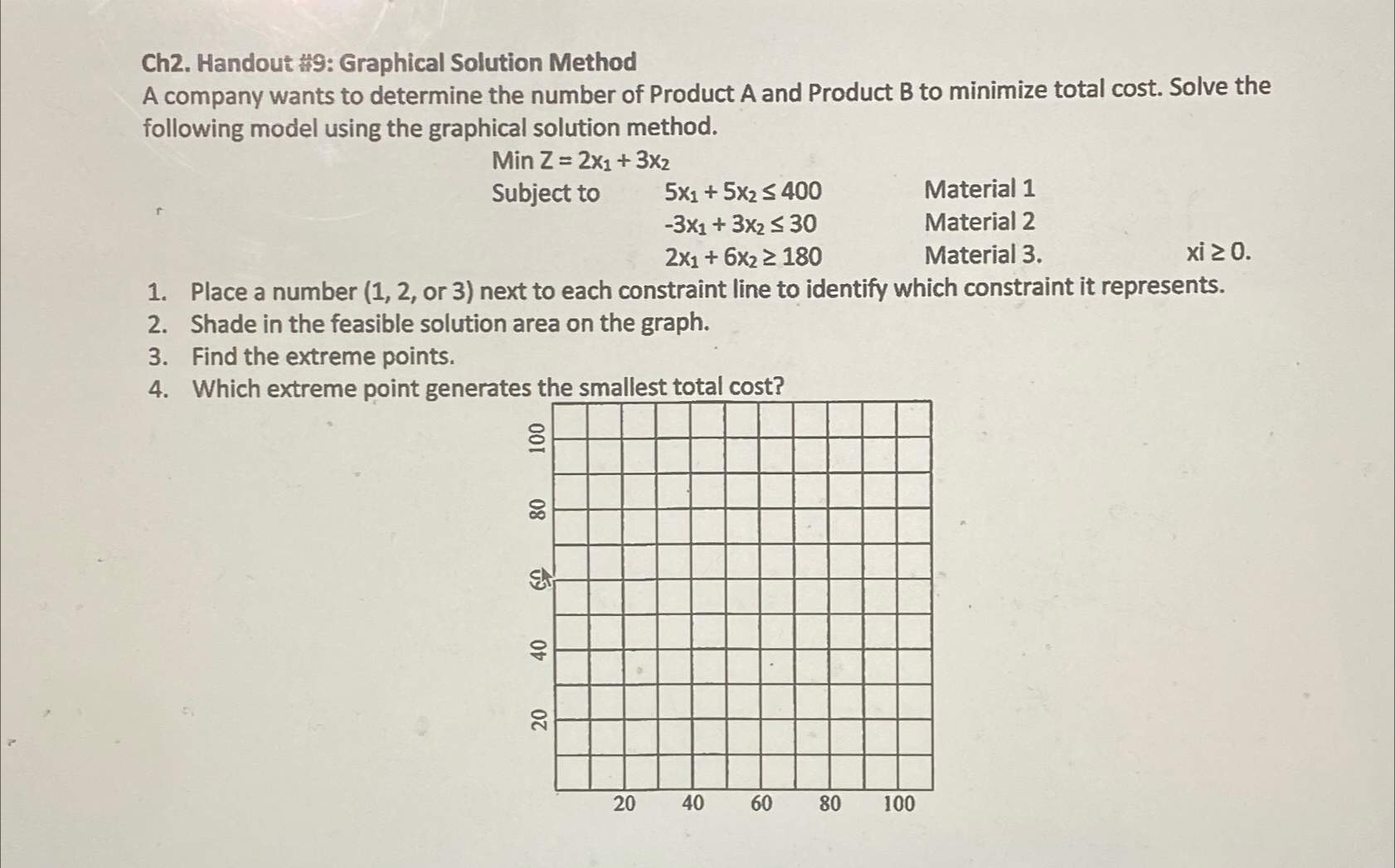Ch2. ﻿Handout # %: Graphical Solution MethodA company | Chegg.com
