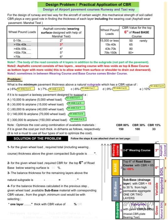 Solved Name 1.D... ASTM D1883 CALIFORNIA BEARING RATIO (CBR | Chegg.com