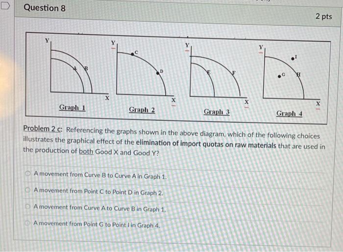 Solved Question 4 2 pts D D A B Ich D: D2 D2 DI Graph 1 | Chegg.com