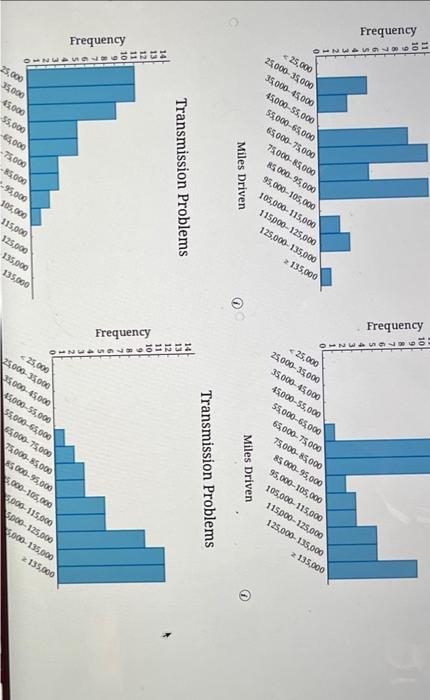 Solved please find the mean, std deviation, and standard | Chegg.com