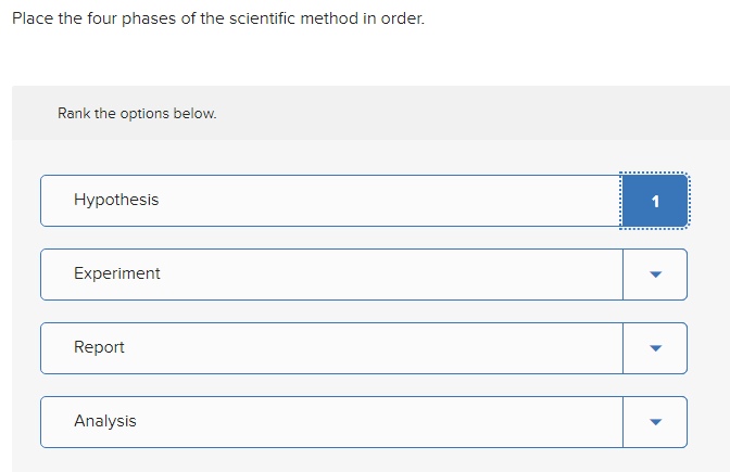 Solved Place the four phases of the scientific method in | Chegg.com