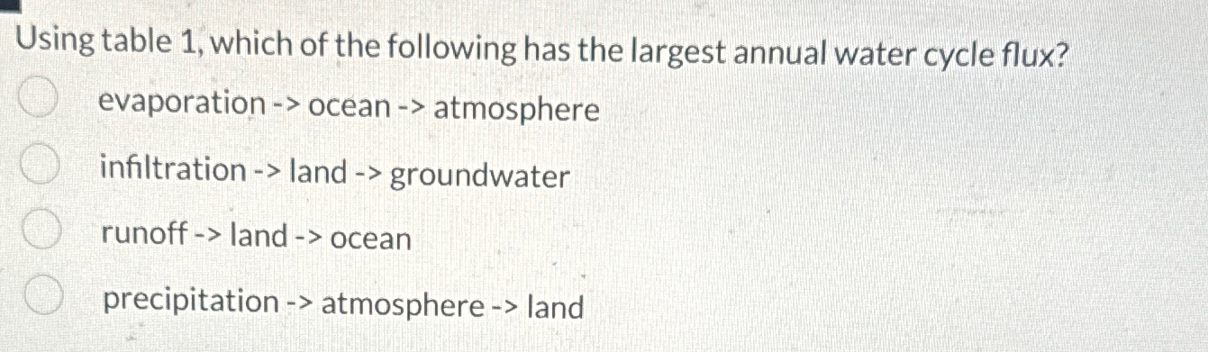 Solved Using table 1, ﻿which of the following has the | Chegg.com