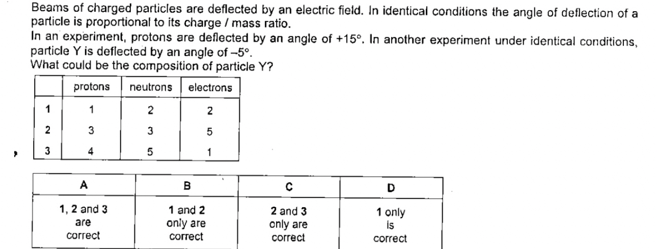 Solved Beams of charged particles are deflected by an | Chegg.com