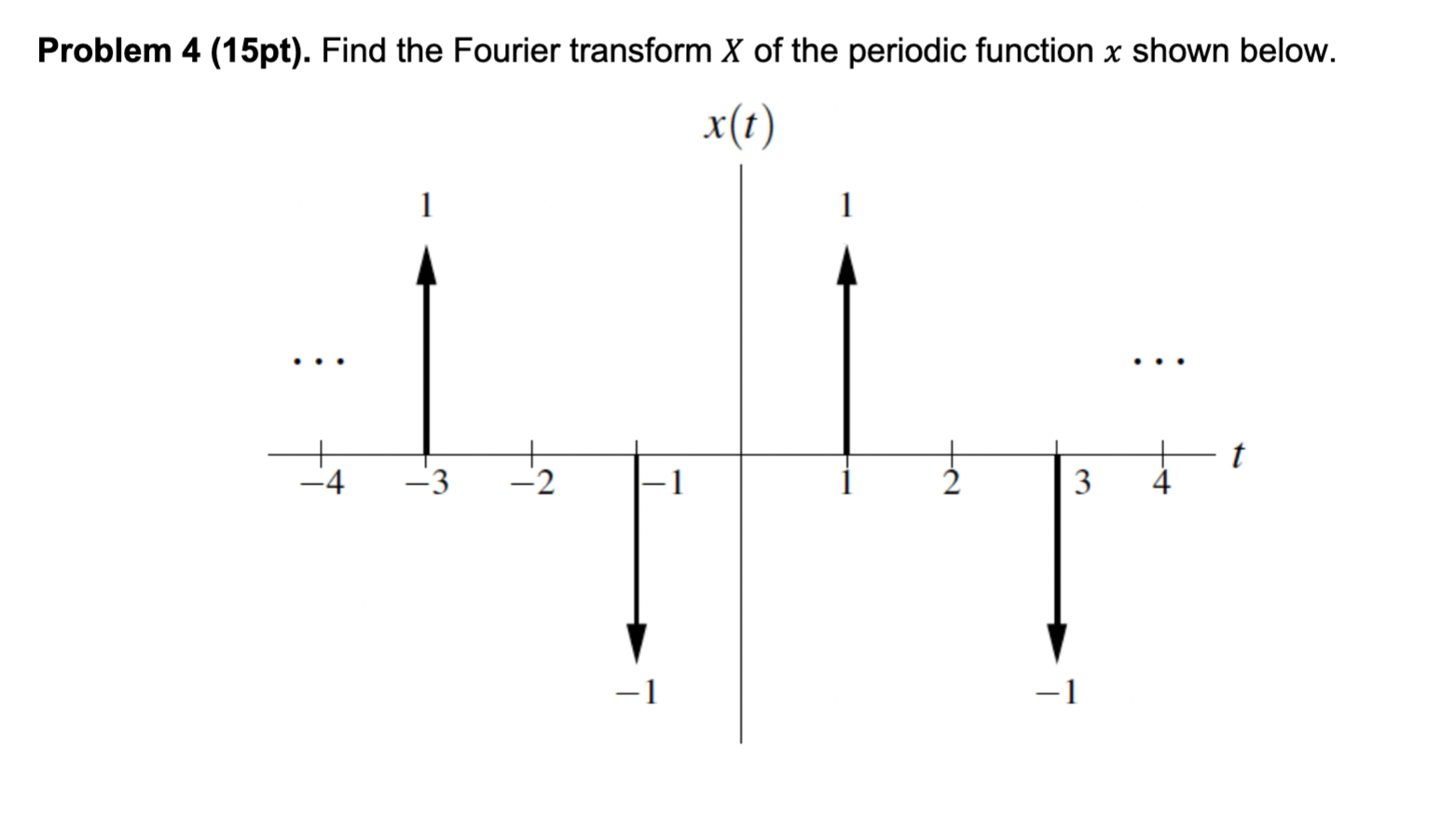 Solved Problem 4 (15pt). ﻿Find the Fourier transform x ﻿of | Chegg.com