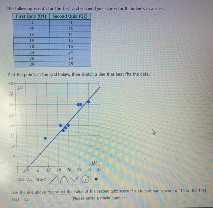 Solved plot the points in the grind, then sketch a line that | Chegg.com