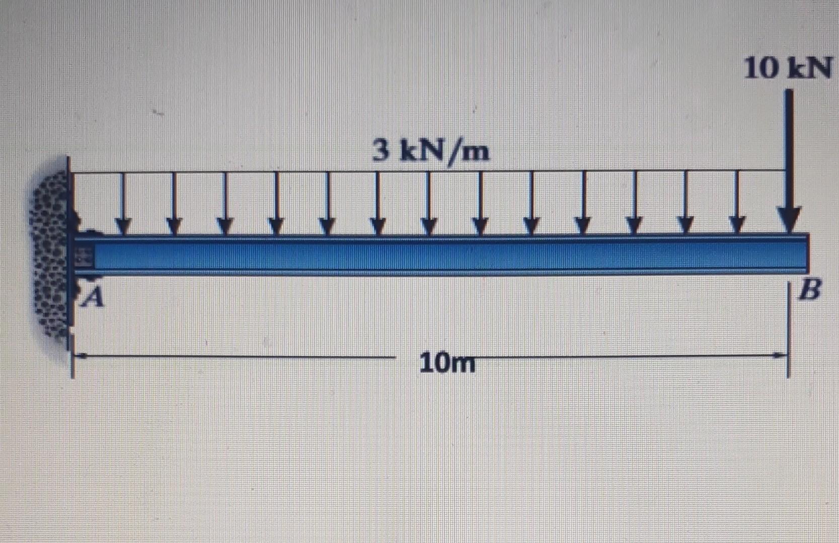 Solved 9)draw the shear and moment diagrams with the | Chegg.com