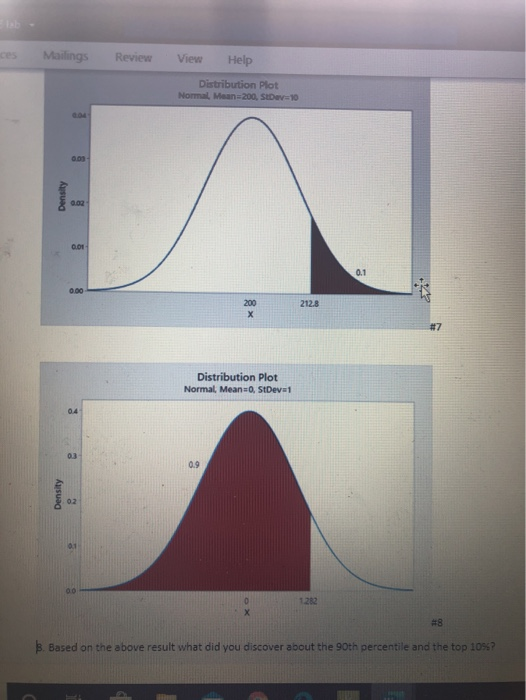 Solved Mailings Review View Help Distribution Plot Normal | Chegg.com