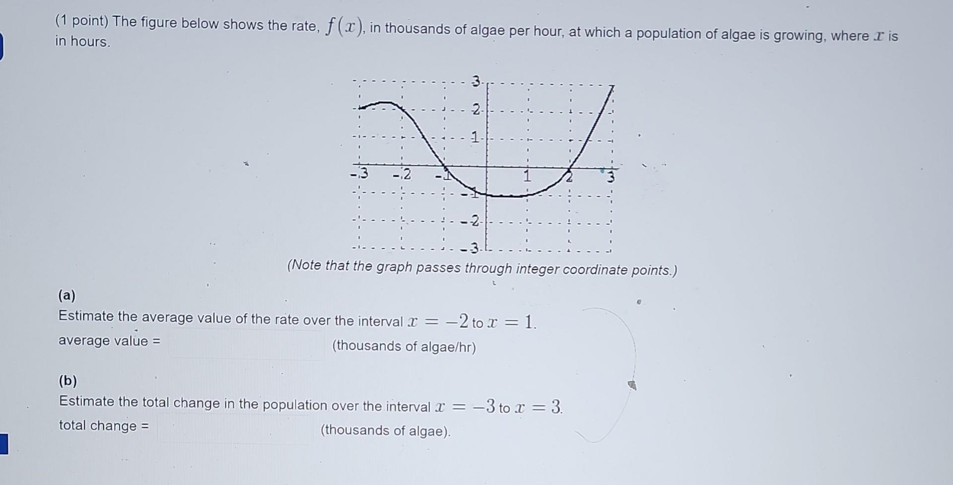 Solved (1 point) The figure below shows the rate, f(x), in | Chegg.com