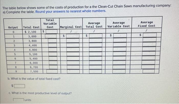 Solved The table below shows some of the costs of production | Chegg.com